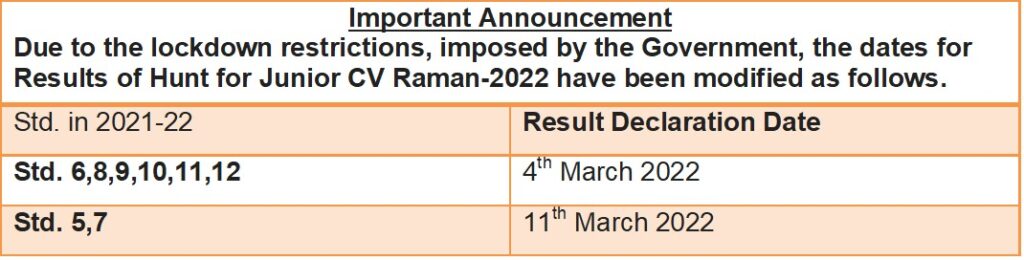 Details Of The Exam - CV Raman School Exams